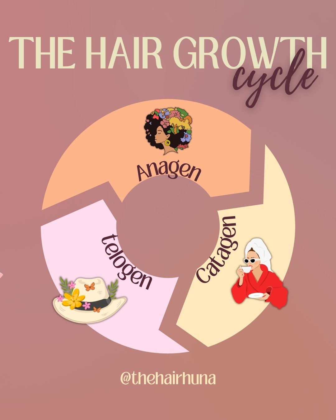 Hair Shedding Vs Hair Loss & Honoring the Fallen Strands - The Hair Huna